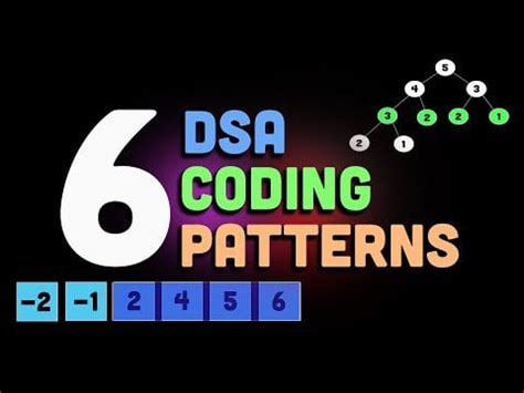 Image result for Delta X Coding Questions