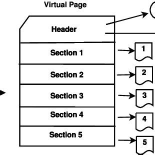 Image result for Virtual Page File