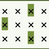 Image result for Systematic Sampling Graph