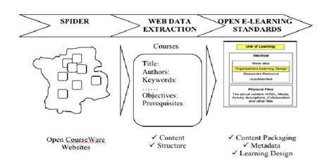 Image result for System Implementation Photo Not Animation