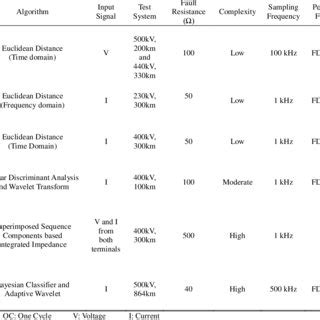 Image result for Fault Detection and Classification System