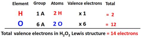 Image result for H2O2 Electron Dot Structure