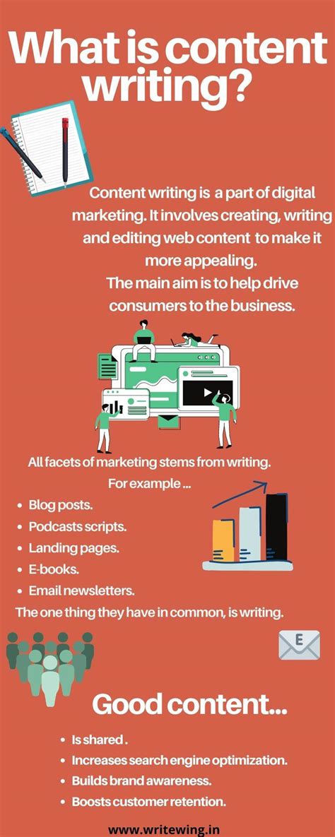 Image result for Content Writing Examples for Beginners