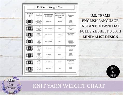 Image result for Yarn Conversion Chart