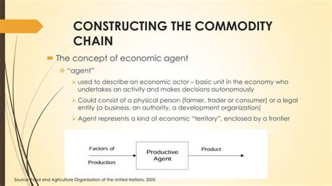Image result for Commodity Chain