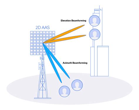 Image result for Finding Mimo