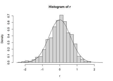 Image result for Regression Inference Variables