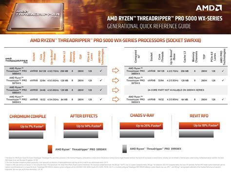 Image result for AMD Threadripper