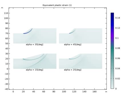 Image result for Strength Reduction Method FLAC