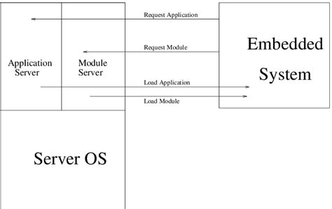 Image result for Application Module Configuration Images