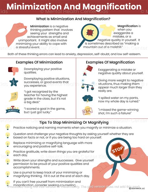 Image result for Magnification Minimization Examples