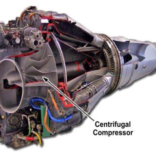 Image result for Centrifugal Compressor Jet Engine