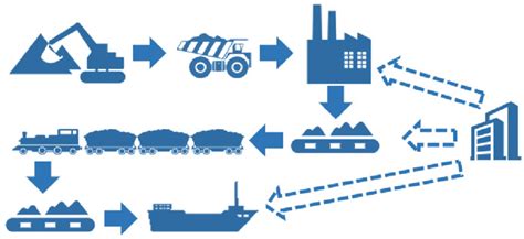 Image result for Commodity Chain