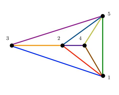 Image result for Planarity Algorithm