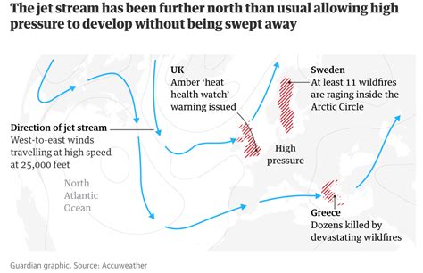 Image result for Mapping the Jet Stream