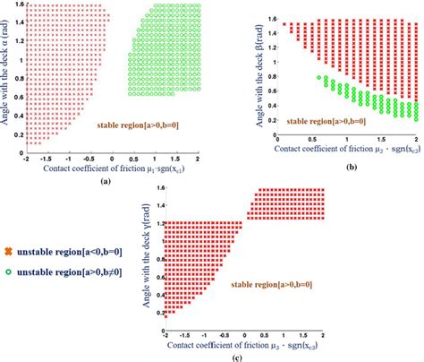 Image result for Static Structural vs Rigid Dynamic Simulation