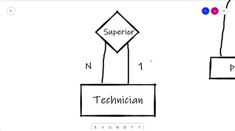 Image result for Unary Relationship Example