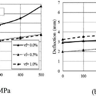 Image result for Deflection Temperature
