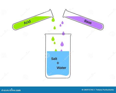 Image result for Neutralization