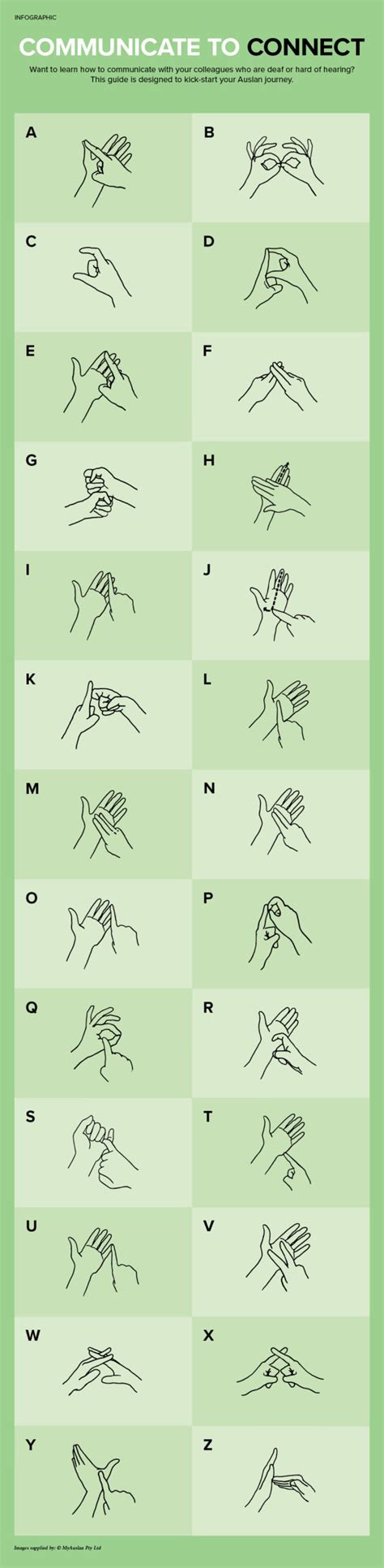 Image result for Basic Auslan Signs