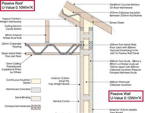 Image result for Timber Frame Wall Section