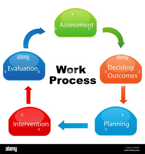 Image result for Work Process Background