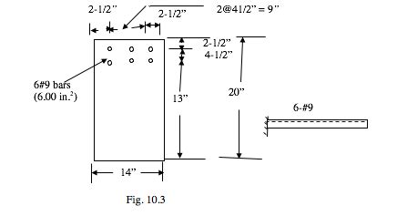Image result for Embedment Length vs Development Length