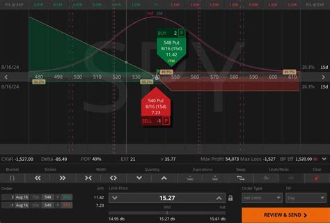 Image result for Zebra Option Strategy