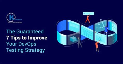 Image result for DevOps Testing Strategy Diagram