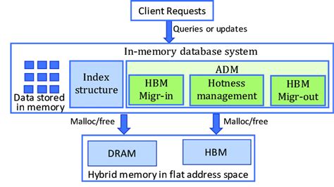 Image result for ADM Restructuring