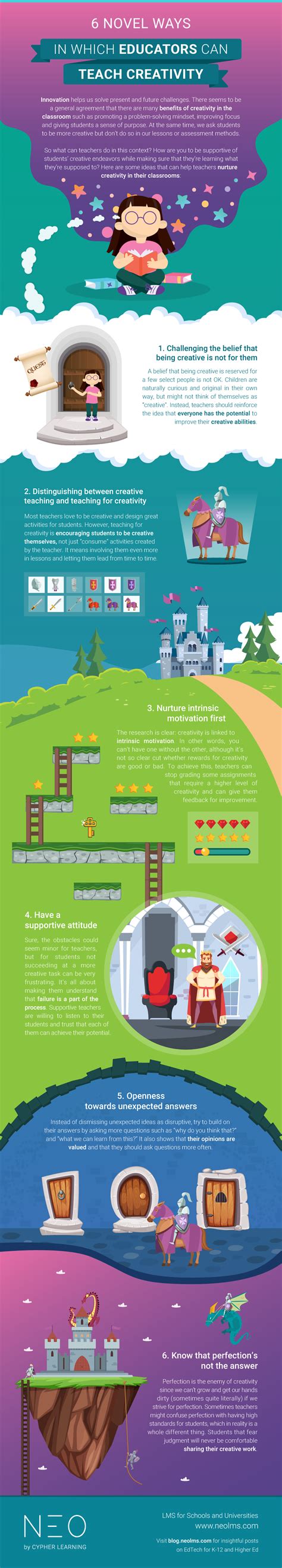 Image result for Learning Creativity