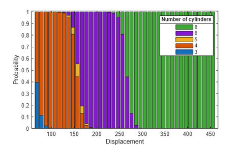 Image result for Multinomial Additive Model
