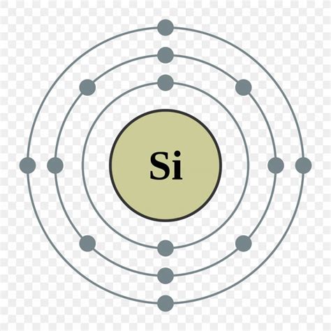 Image result for Bohr-Rutherford Model of Silicon