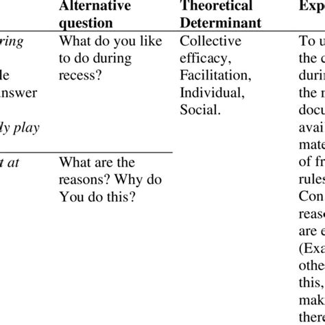 Image result for Snowball Searching Method