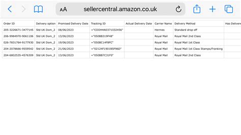 Image result for Standard Operating Procedures Amazon UK