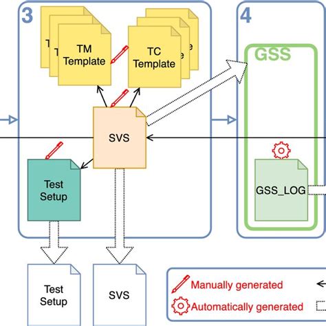 Image result for Data Validation and Verification Process