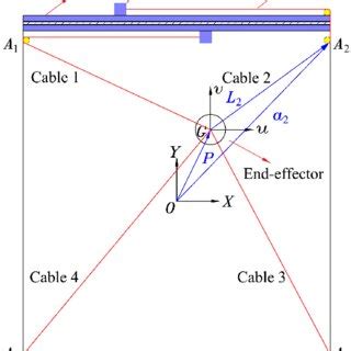Image result for 2D Parallel Cable System
