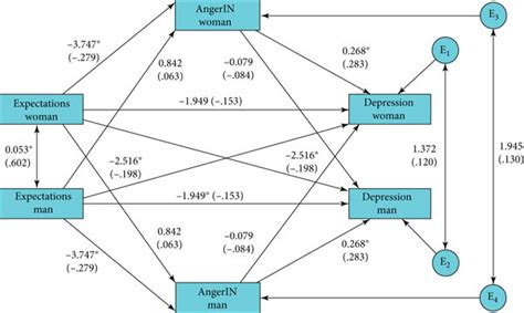 Image result for Apim Testing