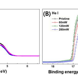 Image result for Ultraviolet Photoelectron Spectroscopy