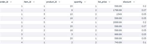 Image result for Round En SQL