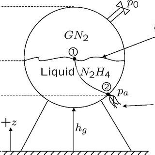 Image result for Module 1 Fuel System