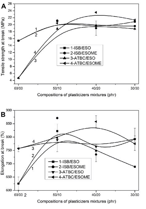Image result for PVC Pipe Strength Chart