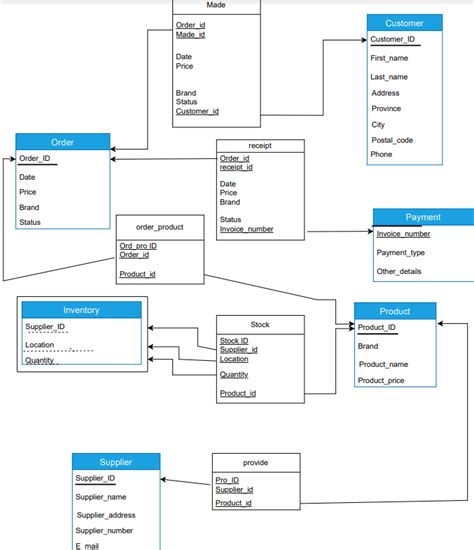 Image result for MySQL Queries
