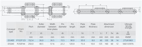 Image result for Chain Capacity Chart