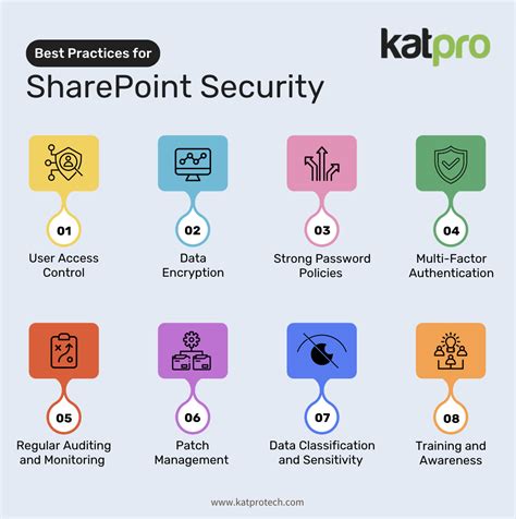 Image result for SharePoint Access Control Best Practices