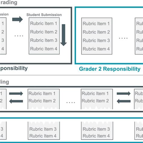 Image result for Sequential vs Parallel Loop