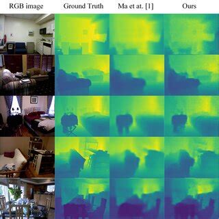 Image result for Sparse Depth Estimation