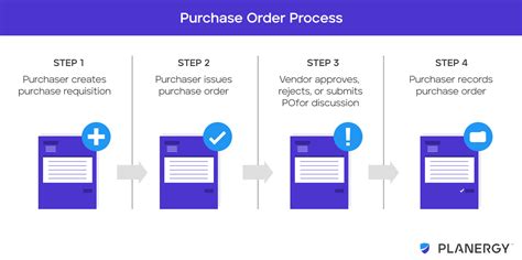 Image result for Purchase Order Process