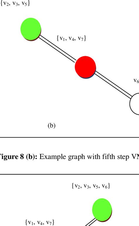 Image result for Input of Graph Data Model