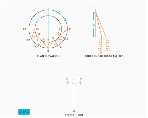 Image result for Square to Round Pattern Development
